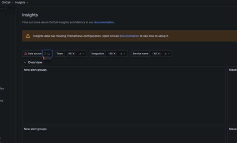 Grafana Oncall And Prometheus Connection Prometheus Grafana Labs