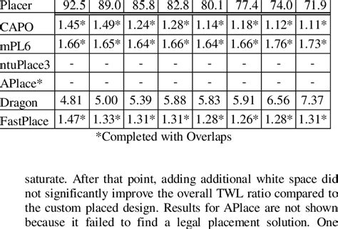 Twl Results Of Design 1 Download Table