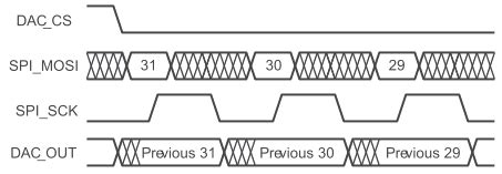 SPI Communication Details 6 Download Scientific Diagram