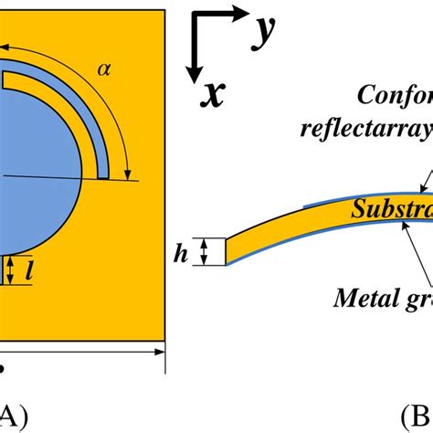 A Reflected Phase And B Reflected Magnitude Of Conformal Reflectarray