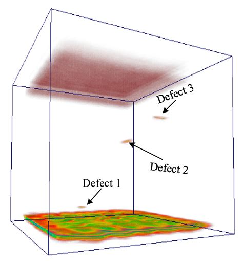 Sensors Free Full Text Application Of Ultrasonic Array Method For The Inspection Of TC