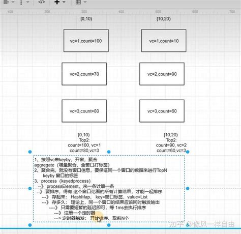 Flink 处理函数processfunction 知乎