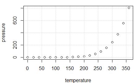 R Plot Function Learn By Example