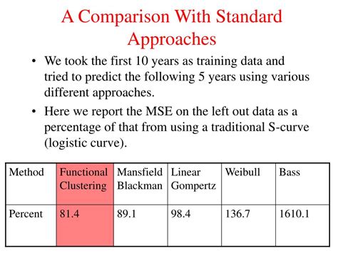 Ppt Clustering Functional Data Methods And Applications Powerpoint Presentation Id264757