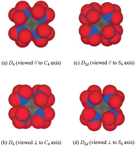 Views Of The RHF D Minimum Energy Structure And D D Transition Download Scientific Diagram