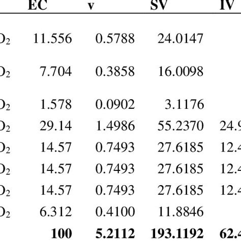 Sample 1 Product Analyses Download Table