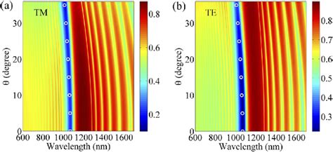 Evolution Of The Reflection Spectrum With The Incident Angles For A