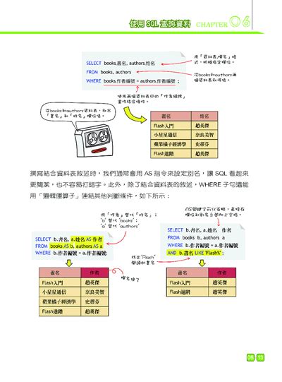 新書介紹 超圖解系列圖書