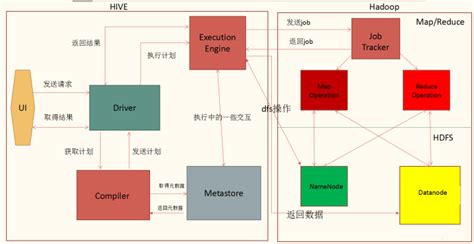 hive 如何计算百分比 hive转mr过程初窥and优化探索 csdn博客