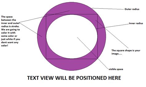 Android How To Create A Complete Round Linearlayout Or Relativelayout Stack Overflow
