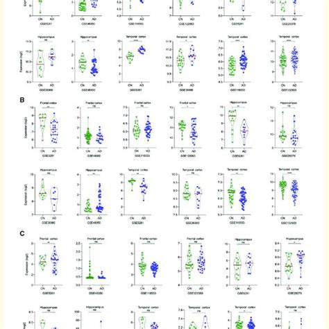 Differential Expression Of The Annotated Genes In Gene Expression