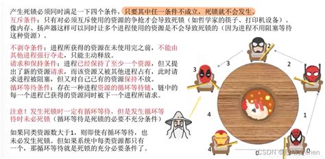 操作系统学习小结(1124管程,死锁,死锁的预防,避免,检测和移除) Csdn博客 操作系统学习小结(1124管程,死锁,死锁的预防,避免,检测和移除) Csdn博客