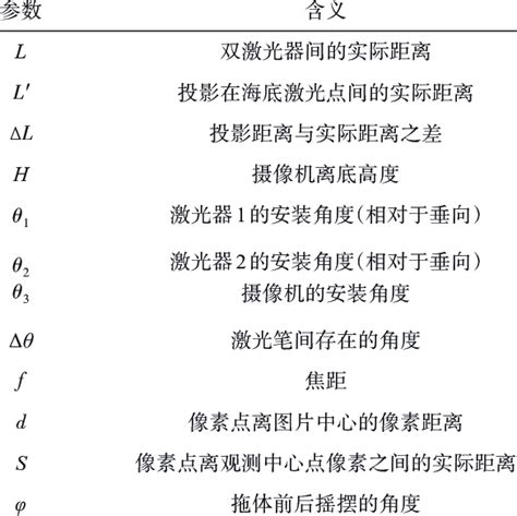the relevant parameters and their meaning download scientific diagram