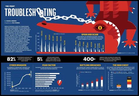 Rahul Oberoi On Linkedin Cybersecurity Ceos