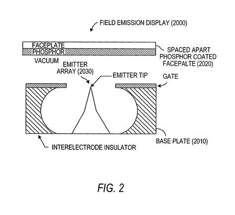 Field Emission Cathode Patented Technology Retrieval Search Results