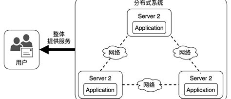 【干货】一文说透分布式一致性协议（下） 个人文章 Segmentfault 思否