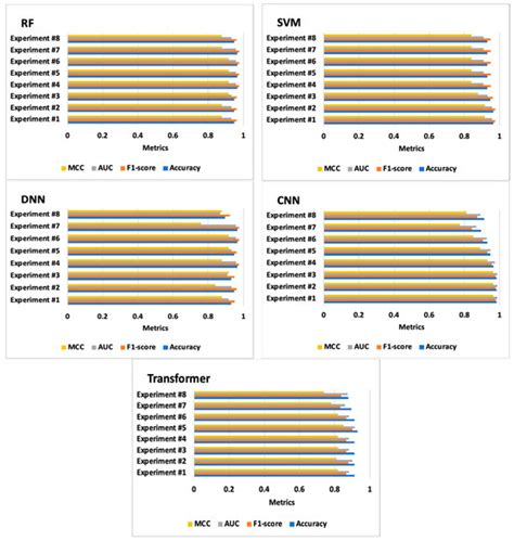 Big Data And Cognitive Computing An Open Access Journal From Mdpi