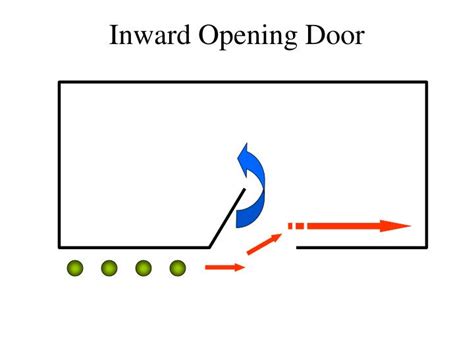 What Is An Inward Opening Door At Tommy Lotts Blog