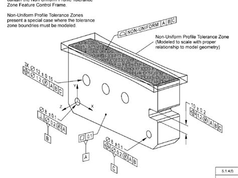 Is It Possible To Create Non Uniform Profile Tolerance Zone In Nx Pmi