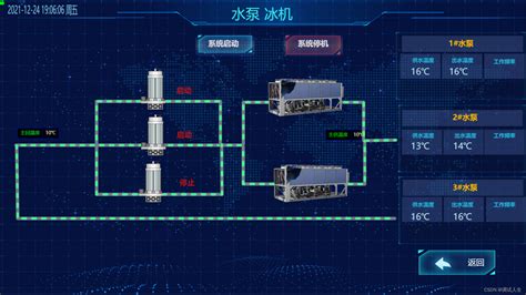 前端 Web组态编辑器（by组态）介绍 个人文章 Segmentfault 思否