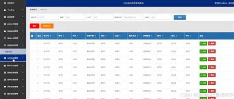 Springboot社区居民信息管理系统源码毕设论文 Csdn博客