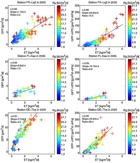 Temporal And Among‐site Variability Of Inherent Water Use Efficiency At The Ecosystem Level