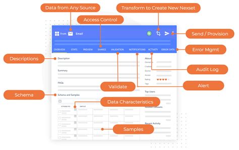 Data Integration 101 Modern No Code Best Practices Nexla