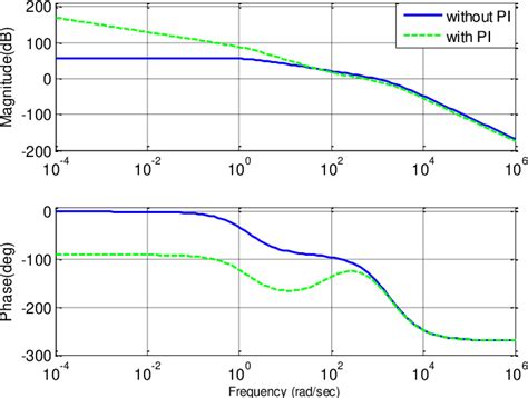 Figure From Modeling Control And Stability Analysis Of VSC HVDC Links Embedded In A Weak