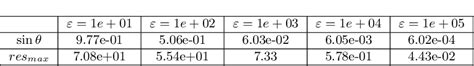 Table From A Spectral Analysis Of Subspace Enchanced Preconditioners Semantic Scholar