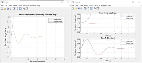 Ce92 ﻿only Generate Closed Loop Responses For State
