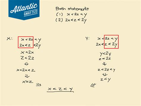 If X Y And Z Are Positive Numbers Is Z Between X And Y Atlantic GMAT Tutoring