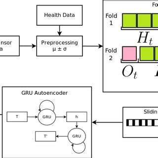 An Overview Of The Entire Processing Workflow From The Raw Sensor Data Download Scientific