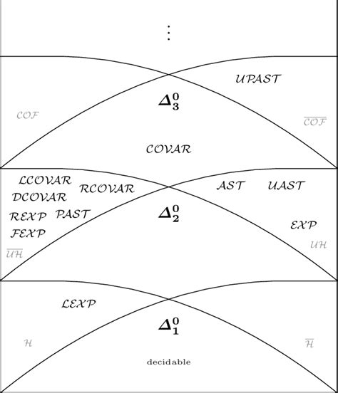 The Complexity Landscape Of Analysis Problems For Probabilistic Download Scientific Diagram