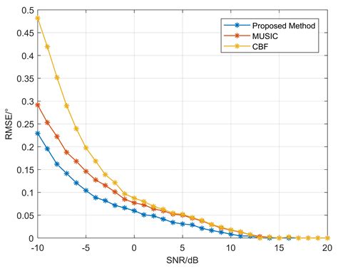Remote Sensing Free Full Text Research On High Robustness