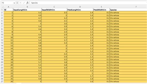 Github Bakhtawar 123irisclassificationproject Achieving 100