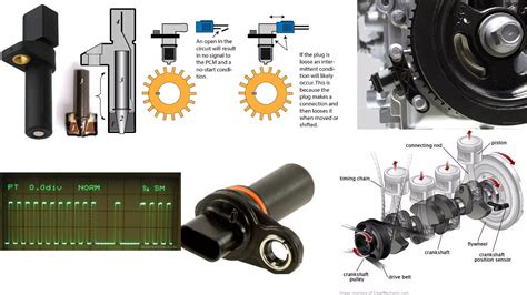 Ecu Engine Control Unit Inputs And Outputs Explained Pdf