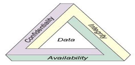 Figure 1 2 From Comparison Of Wireless Lan Wlan Security Protocols Vulnerabilities Semantic