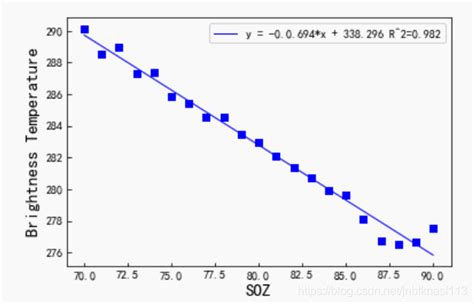基于动态阈值算法的黎明和黄昏时间海雾检测动态阈值法 Csdn博客
