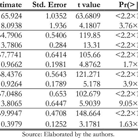 Decile Plot Of Gci Prediction Download Scientific Diagram Decile Plot Of Gci Prediction Download Scientific Diagram