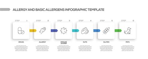 알레르기 및 기본 알레르겐 관련 프로세스 인포그래픽 템플릿 프로세스 타임라인 차트 선형 아이콘이 있는 워크플로 레이아웃 꽃가루에