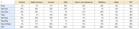 How To Highlight Table Cells Based On Specified Values Q Help