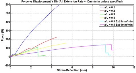 Re Entrant Honeycomb Auxetic Structure With Enhanced Directional Properties Pmc