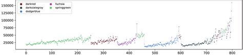 Dcsa Sequence Classification Coloring Of Cancer Rna Data Download Scientific Diagram