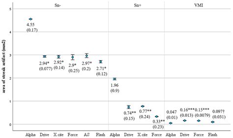 Comparison Of Bone Evaluation And Metal Artifact Between Photon