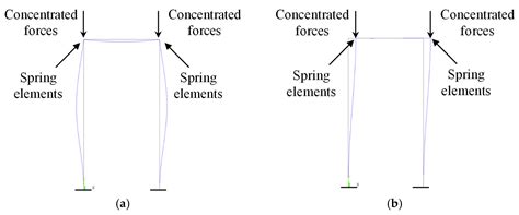 Investigation On Buckling Behaviour Of Scaffold Independent Supporting System Considering Semi Investigation On Buckling Behaviour Of Scaffold Independent Supporting System Considering Semi