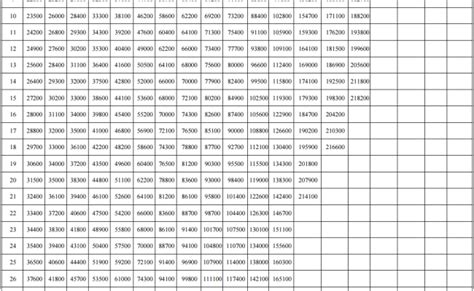 7th Pay Commission Pay Matrix Pay Matrix Table Pay Matrix 7th Cpc Pay Matrix Table L 1 To 18