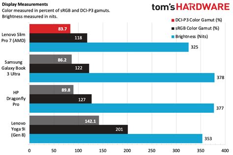 Lenovo Slim Pro Review Zen Is Back Tom S Hardware