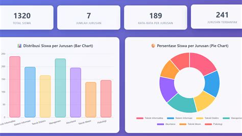 Membuat Grafik Interaktif Dengan Php Mysql Dan Chartjs Di Laragon Edusoft Center