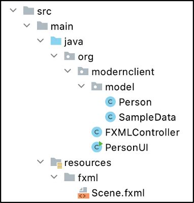 Putting All Together Dev Java