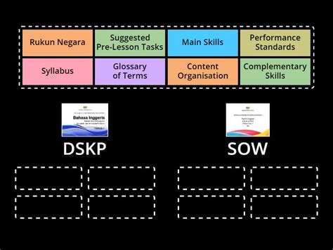 Drag And Drop Group Sort